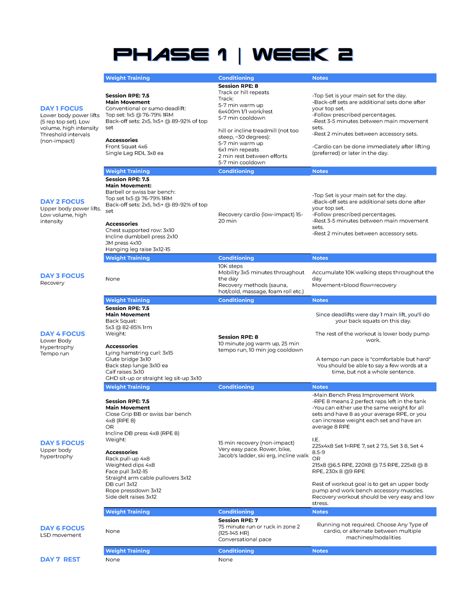 Cybergenics Phase 1 Workout Routine | EOUA Blog