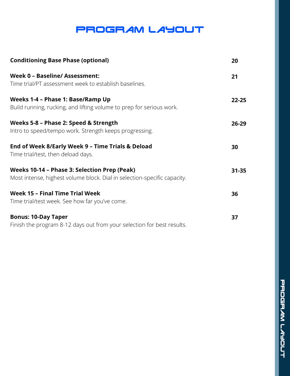 Ruck | Run | Lift – Terminator Training